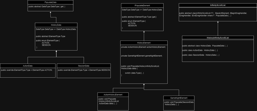 Building flexible UI architecture for Unity development projects.